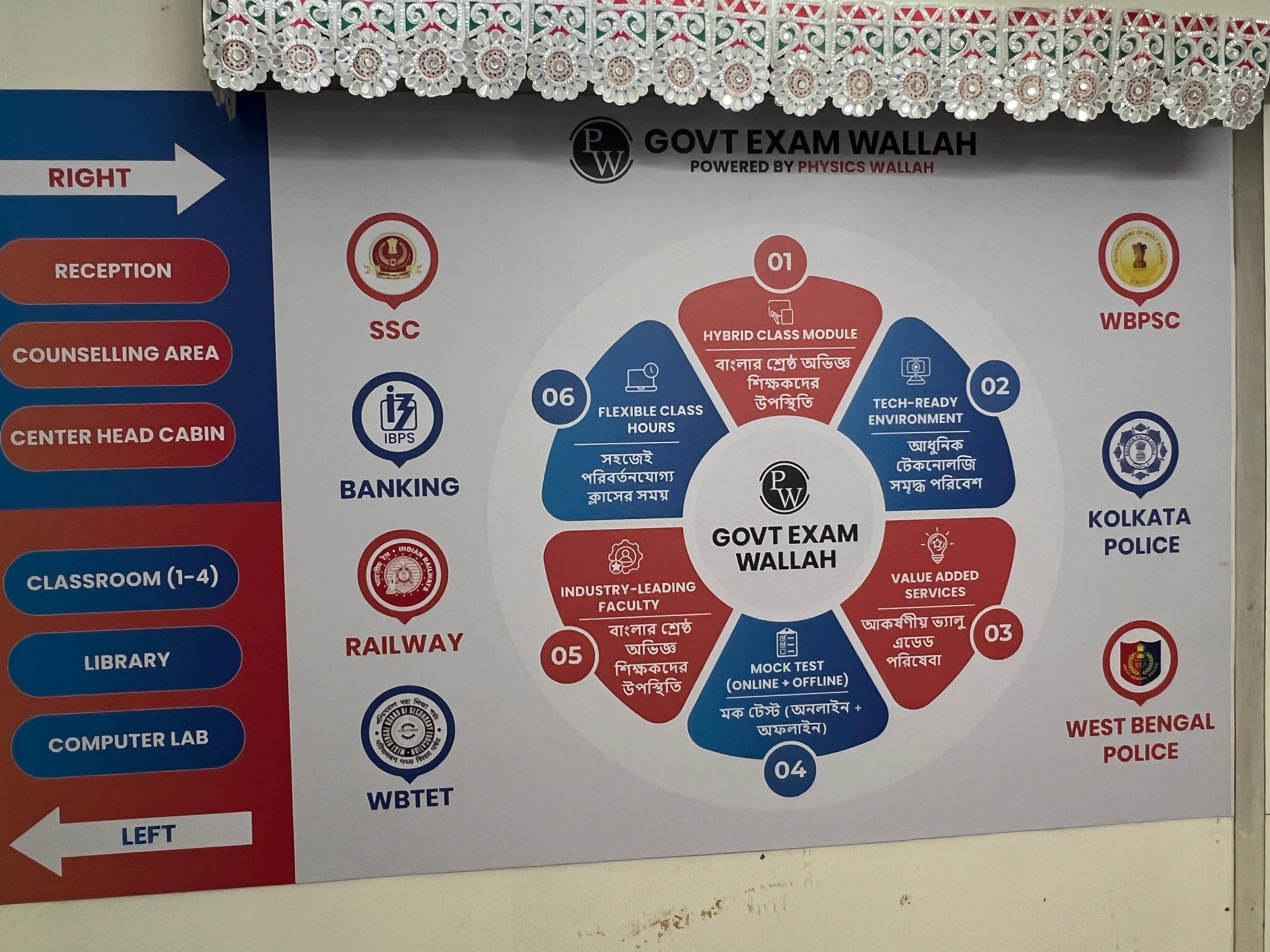 PW Govt Exam Wallah Kolkata: Fees, Reviews, Address, Contact